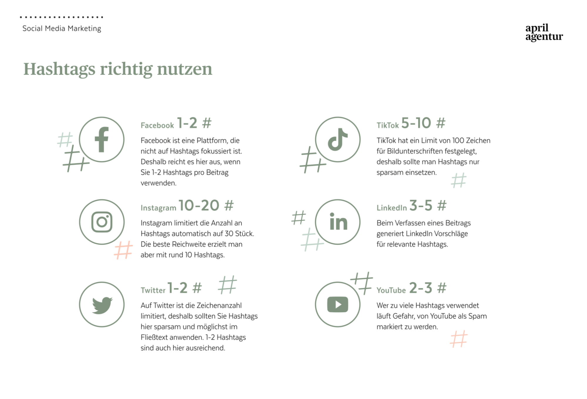 #Hashtags richtig nutzen - april agentur